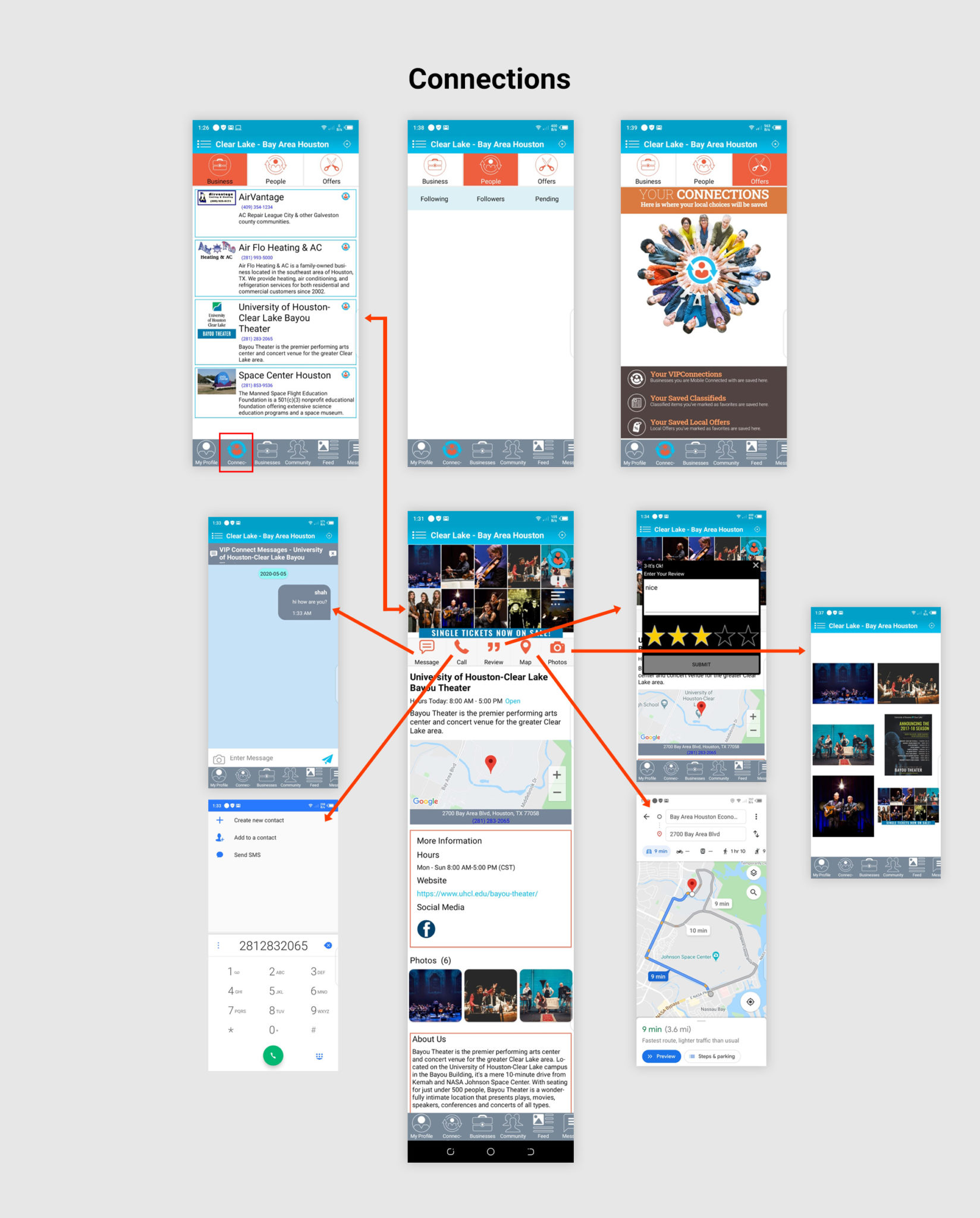 app screen flow - The Local Project